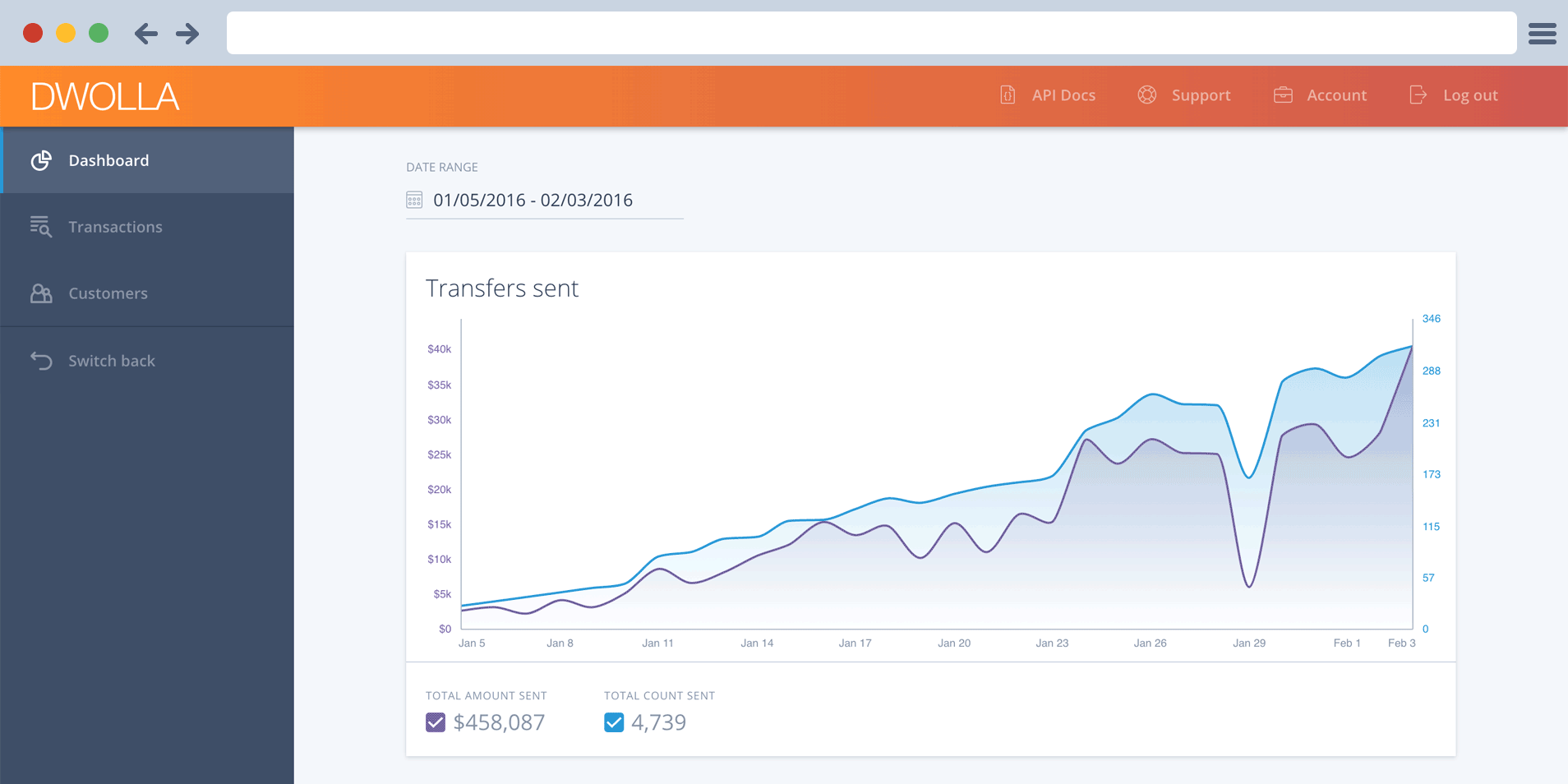 A real-time dashboard for bank transfers • Ben Milne