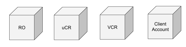 Copy Of Customer Types Cando 1 Ben Milne