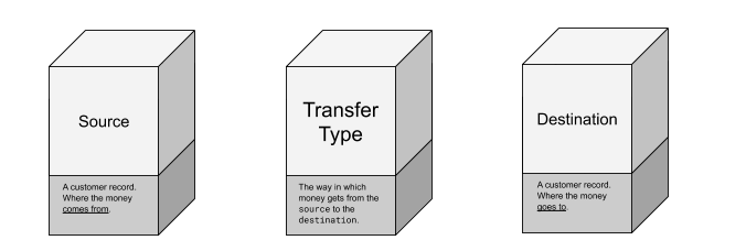 Transfer – Ben Milne