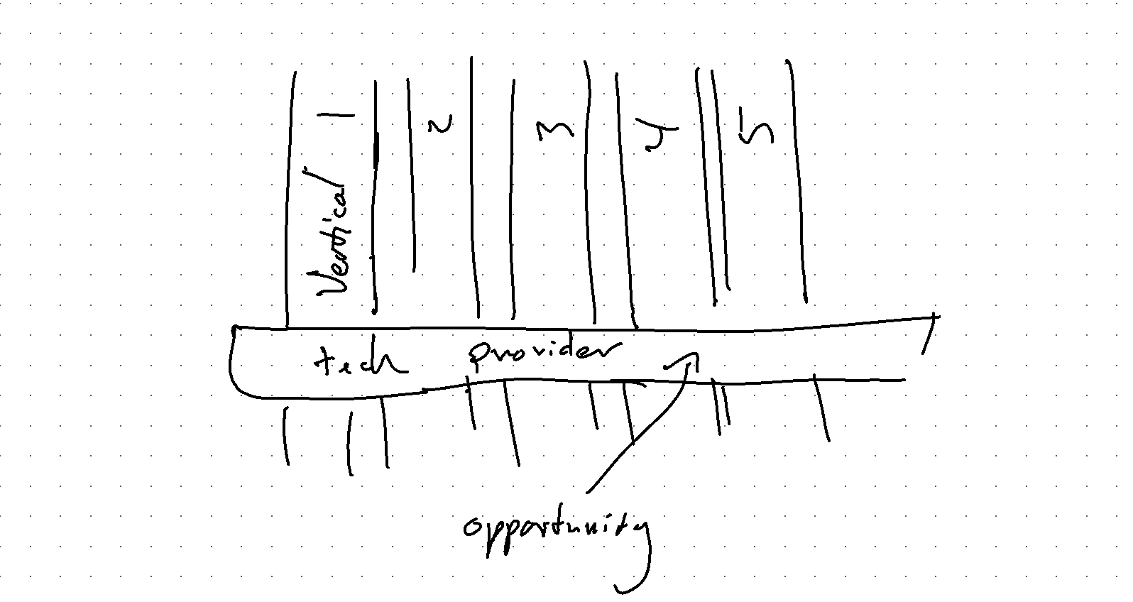 Verticals to Ecosystems – Ben Milne