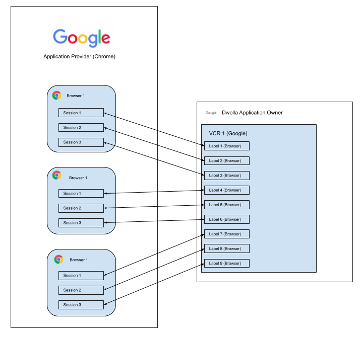 Google-Labels – Ben Milne