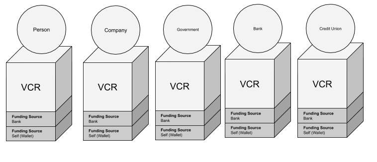 Copy Of Customer Types By Type Ben Milne