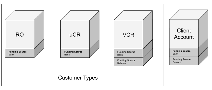Copy-of-Customer-Types-all-w_-MB – Ben Milne
